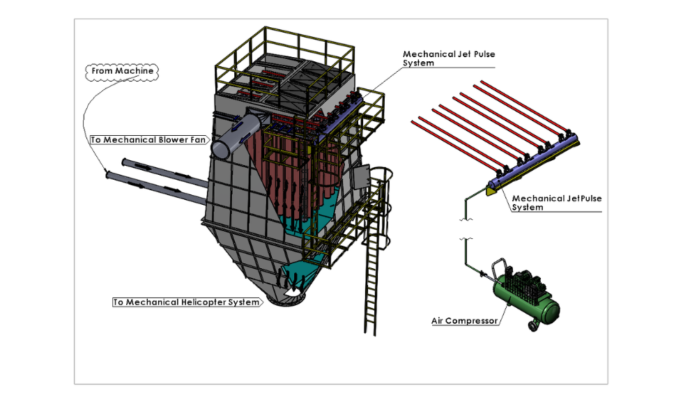 Mechanical Dust Collector System – Boon Hin